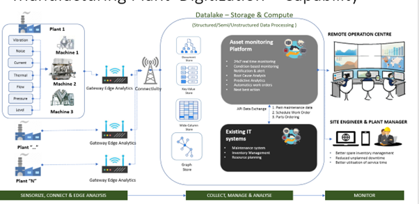 Energy - Mathesis Labs