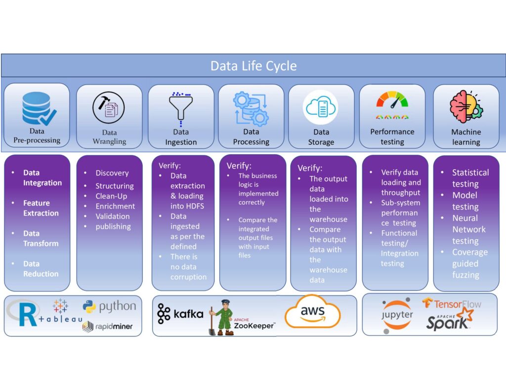Product Engineering – Co Product Development, System Integration - Mathesis Labs
