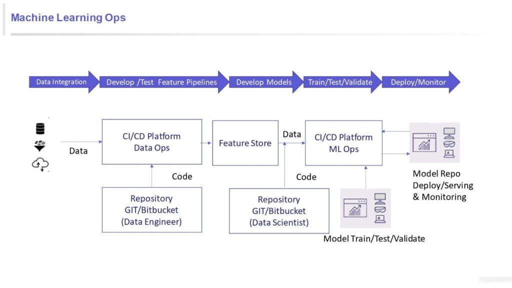 Digital Technologies - Mathesis Labs