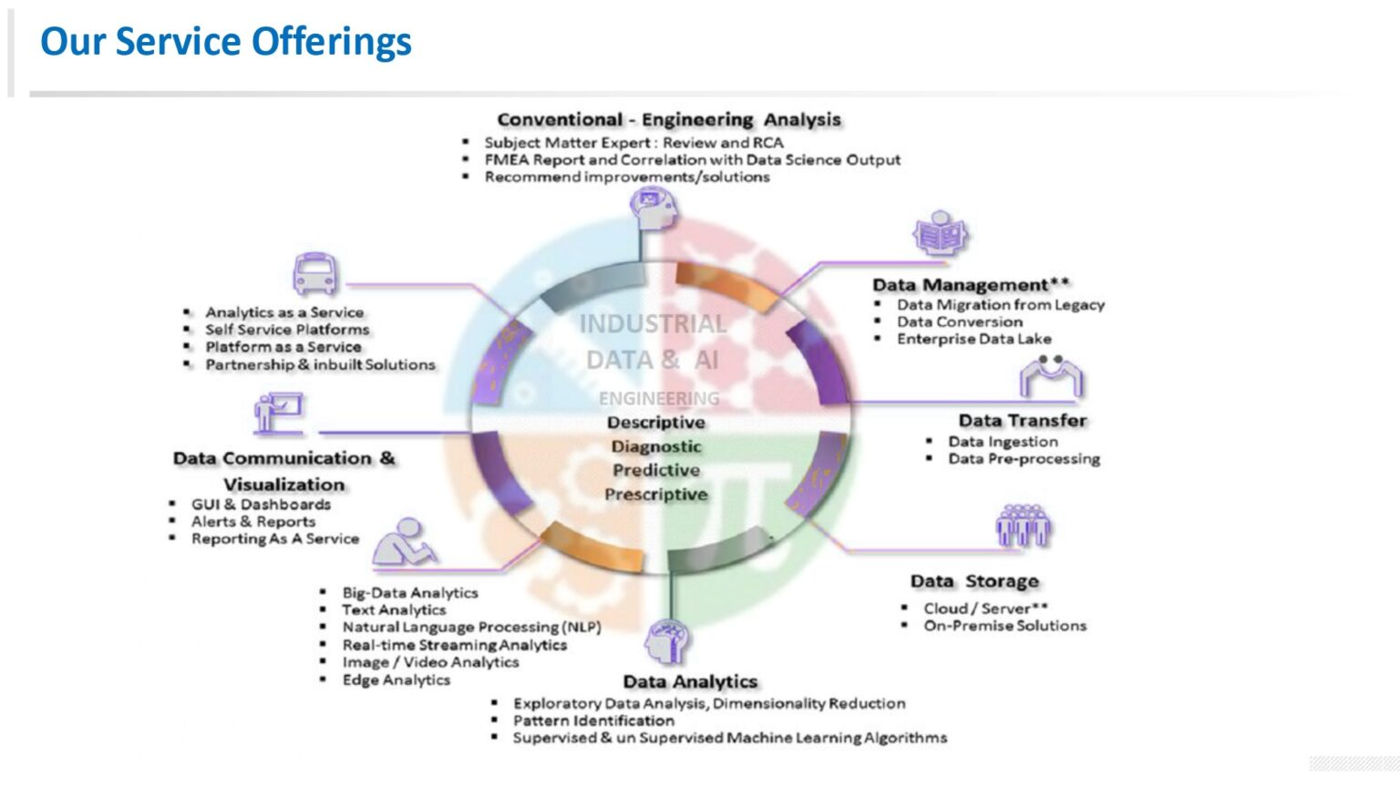 Digital Technologies - Mathesis Labs