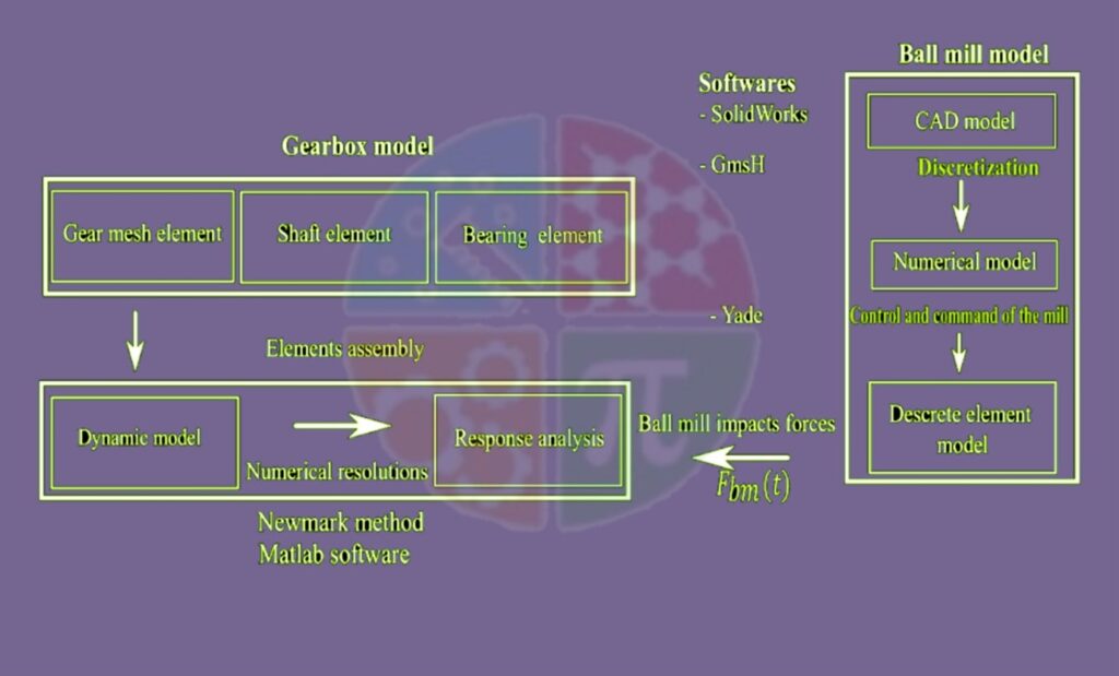 Intelligent Command Center: Revolutionizing Operations with Smart ...